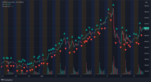 2025 Trader's Guide to Fractal Indicators