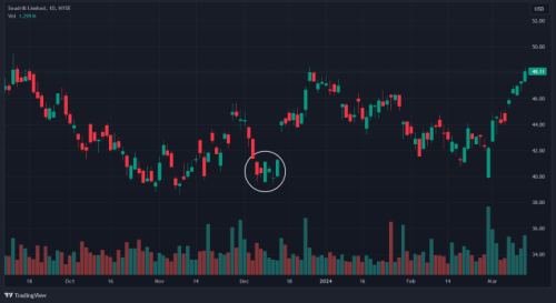 Inside Day Pattern (2025): Dynamics, Real-Life Scenarios