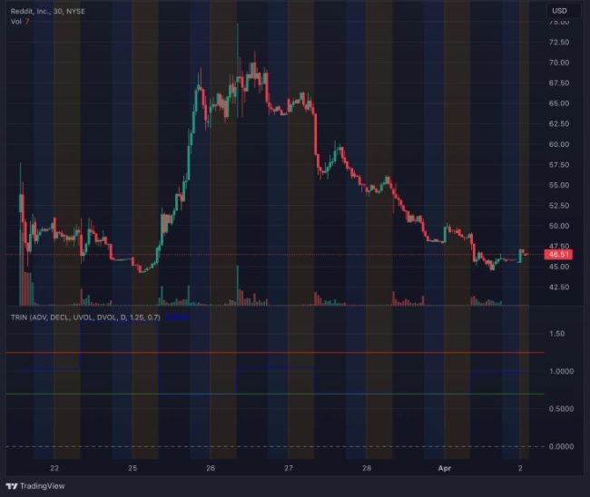 Decoding the Arms Index (2025): TRIN Guide for Traders