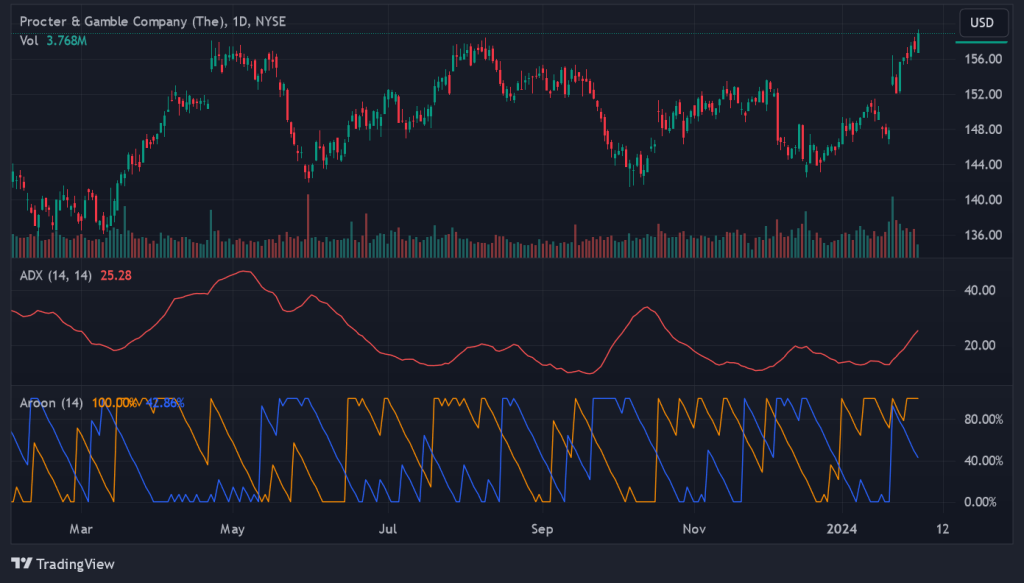 What is the ADX? Mastering Market Trends (2025)