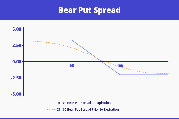 Advanced Option Trading Strategies Explained - The Trading Analyst