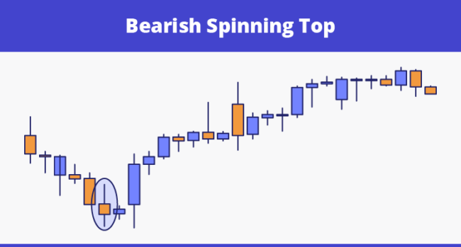 Spinning Top Candle Explained (2023): Complete Investor's Guide