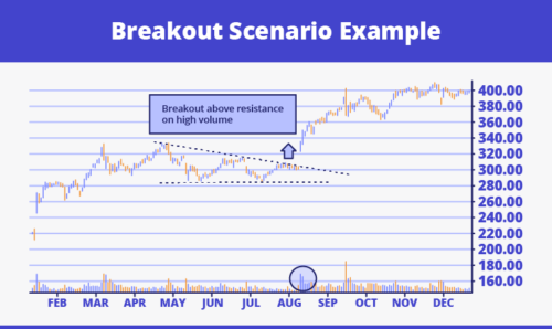 What is Stock Volume (2025): A Trader's Guide to Market Signals