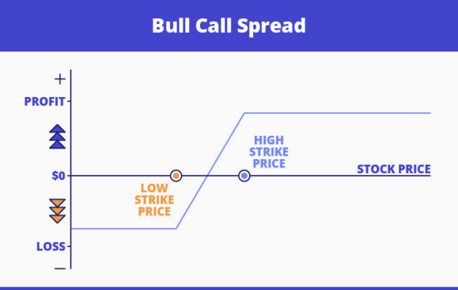 Advanced Options Strategies Explained (2022): Trader's Guide
