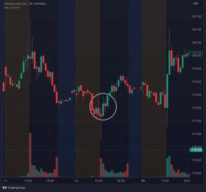 2025 Trader's Guide to the Bullish Belt Hold Pattern