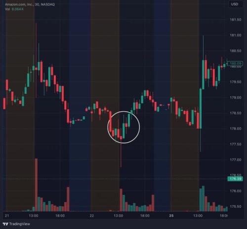 2025 Trader's Guide to the Bullish Belt Hold Pattern