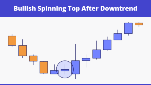 Spinning Top Candle Explained (2023): Complete Investor's Guide