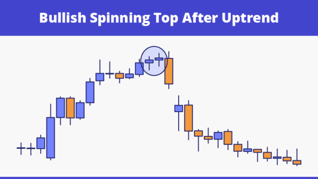 Spinning Top Candle Explained (2023): Complete Investor's Guide