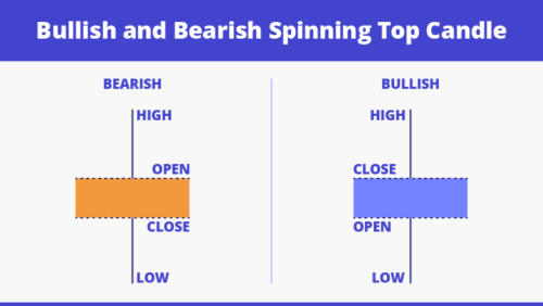 Spinning Top Candle Explained (2023): Complete Investor's Guide