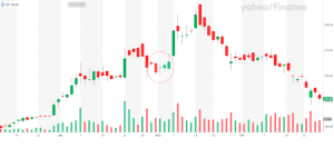 Guide to the Harami Cross Pattern in Stock Trading (2025)