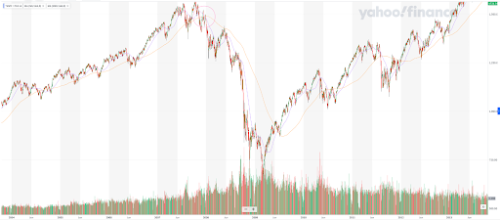 2025 Trader's Guide to Understanding the Death Cross Pattern