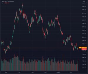 Conditional Order Explained (2025): Definition, Overview, Examples