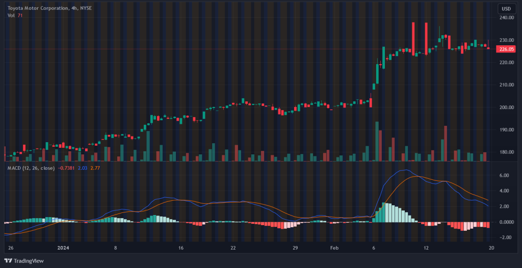 Convergence vs. Divergence (2025): Explained for Traders