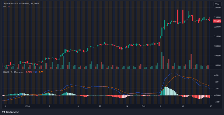 Convergence vs. Divergence (2025): Explained for Traders