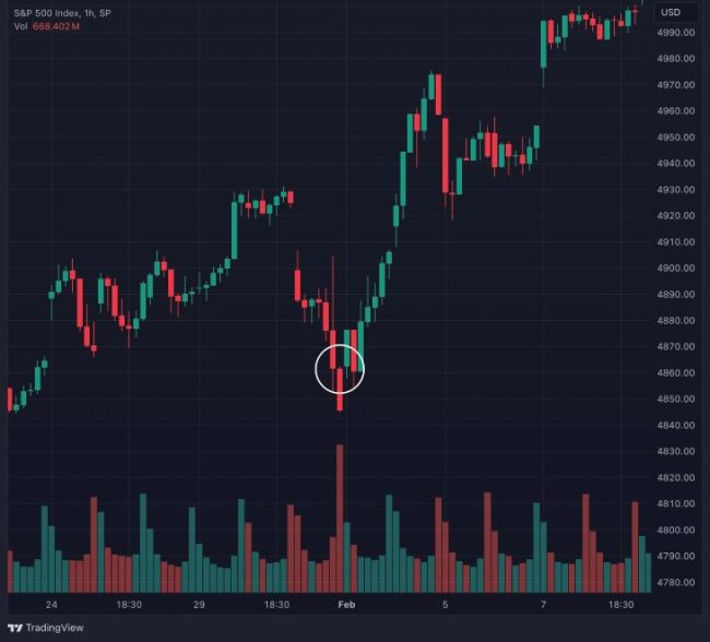 Identifying the Counterattack Lines Pattern: 2025 Guide