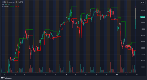 Darvas Box Theory Explained: 2025 Complete Trader's Guide