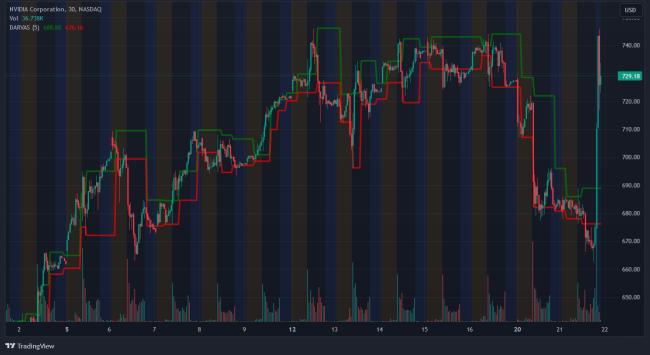 Darvas Box Theory Explained: 2025 Complete Trader's Guide