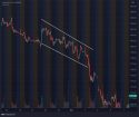 Descending Channel Pattern Interpreted (2025): Trader's Guide