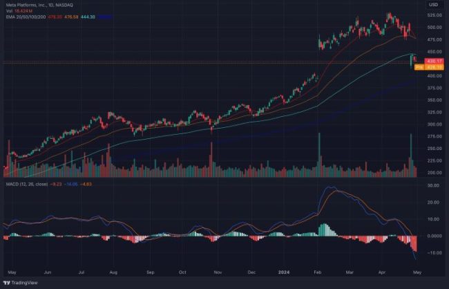 Directional Trading Explored (2025): Mechanics, Significance