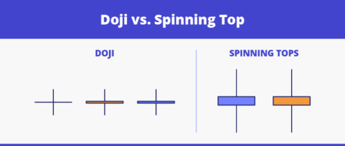 Spinning Top Candle Explained (2023): Complete Investor's Guide