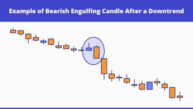 Bearish Engulfing Candle Explained (2023): Investor's Guide