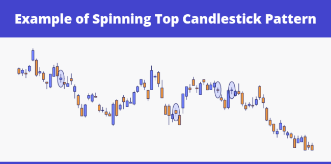 Spinning Top Candle Explained (2023): Complete Investor's Guide