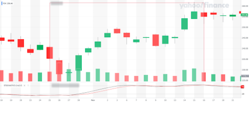 Understanding Stochastic Oscillator (2025): Trader's Guide