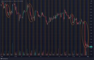 Falling Knife Explained (2025): Definition, Market Implications