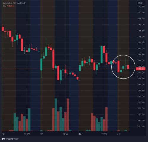 Guide to Recognizing the Falling Three Methods Pattern (2025)