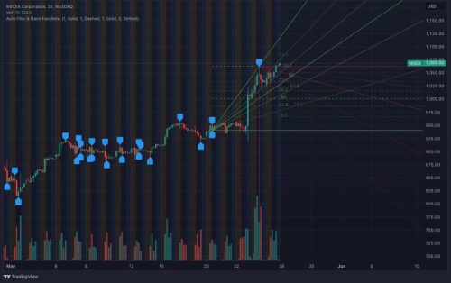 Fibonacci Fan Explained (2025): What It Is and How It Works