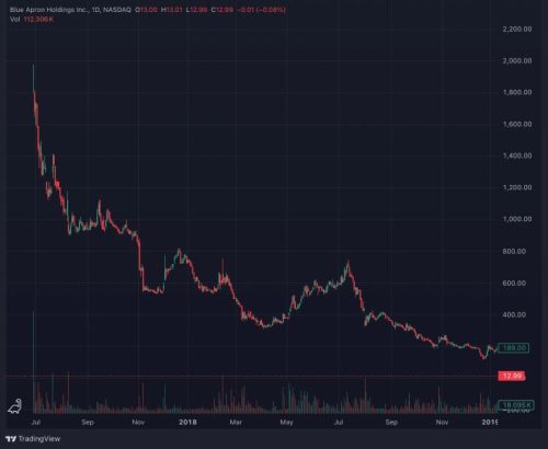Full Ratchet Explained (2024): Definition, Pros, Cons