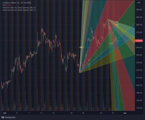 Gann Indicator Explained (2025): Mechanics, Strategies, Examples