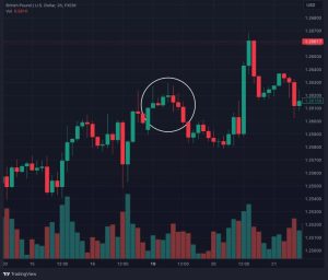 2025 Trader's Guide to Hikkake Patterns