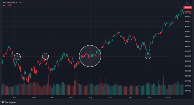 Trading with the Horizontal Line (2025) Everything to Know