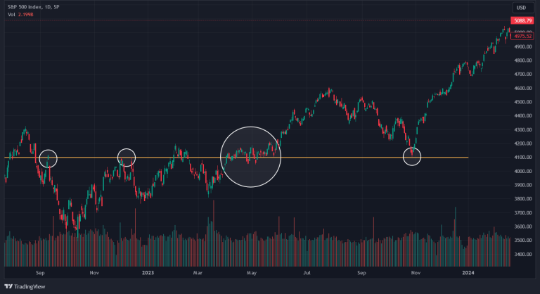 Trading with the Horizontal Line (2025) Everything to Know