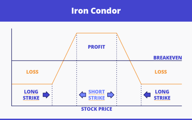 What is Theta in Options Trading? - The Trading Analyst