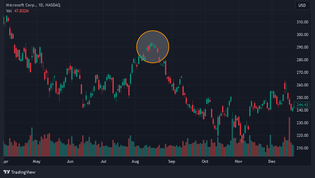 Island Reversal Patterns: 2025 Trader's Guide