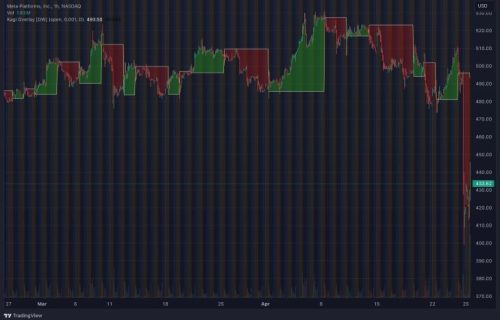 2025 Trader's Guide on How to Read Kagi Charts