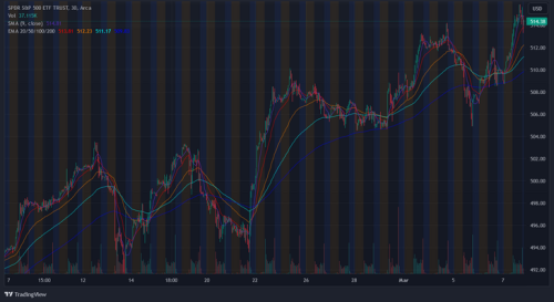 Lagging Indicator Explained (2025): Why Is It Important