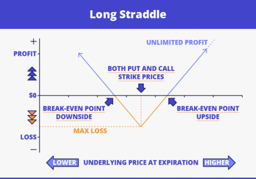 Stradle Option Explained (2023): Complete Investor's Guide