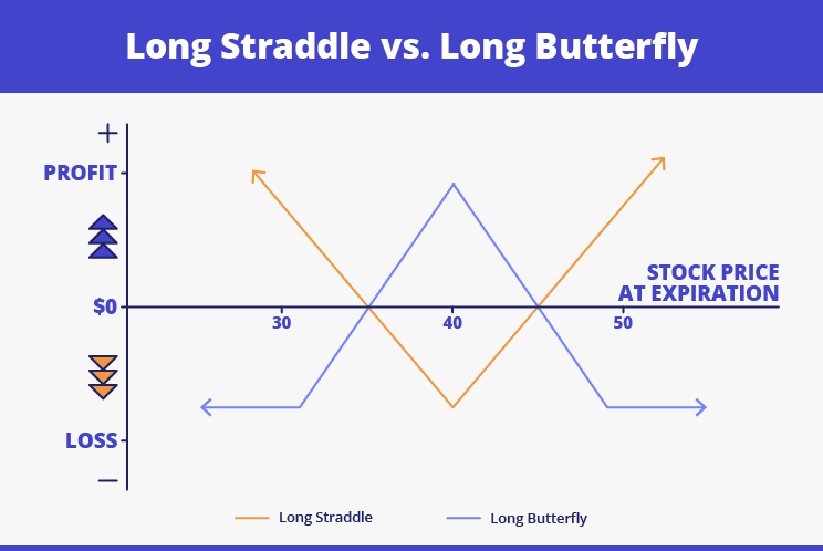Stradle Option Explained (2023): Complete Investor's Guide