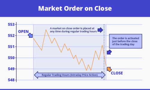 Types of Options Orders Explained (2022): Easy Examples