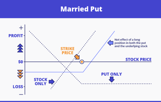 Advanced Option Trading Strategies Explained - The Trading Analyst