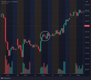 Mat Hold Pattern Explained (2025): Definition, Signals, Examples