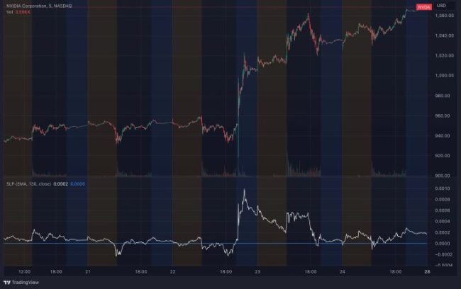 MA Slope Explained (2025): Moving Average Slope Trader's Guide