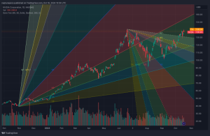 Identifying Gann Angles (2025): Mechanics, Example