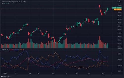 2025 Trader's Guide to Negative Directional Indicator