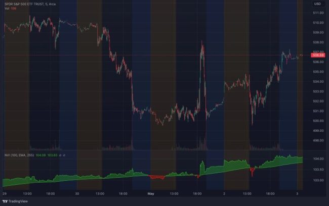Negative Volume Index Explained (2025): Mechanics, Calculation