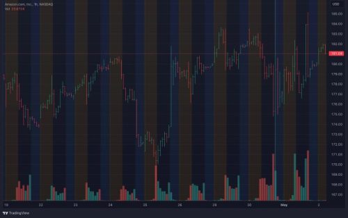 Interpreting OHLC Charts (2025): Definition, Tools