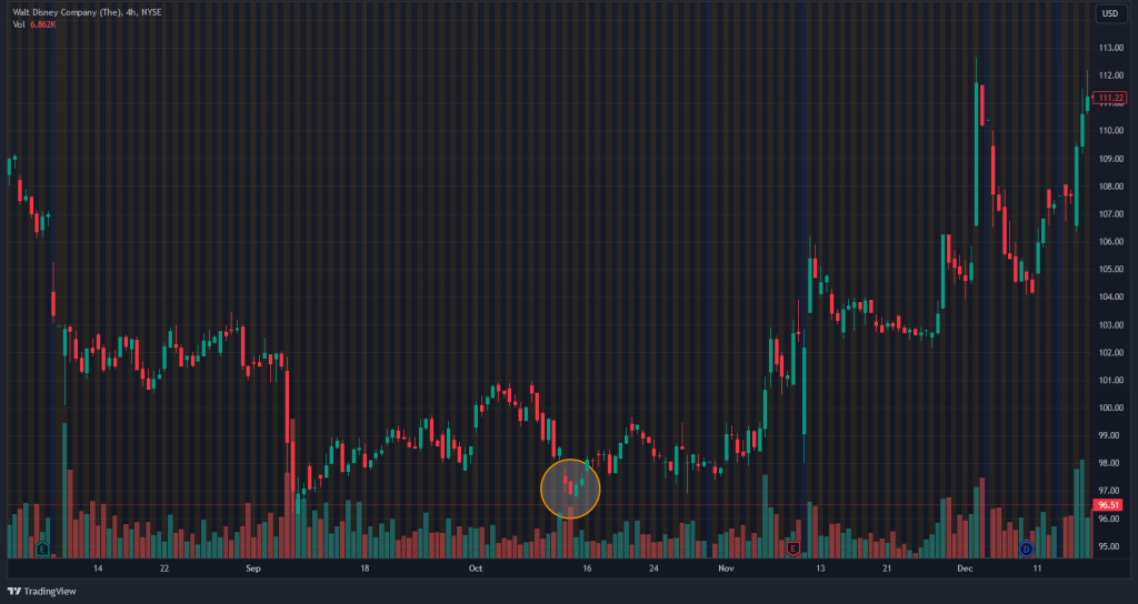 Interpreting the Piercing Pattern (2025): Complete Trader's Guide